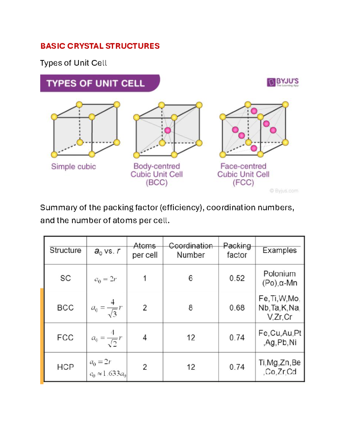 Basic Crystal Structure (Additional Notes) - Principles of Chemistry ...