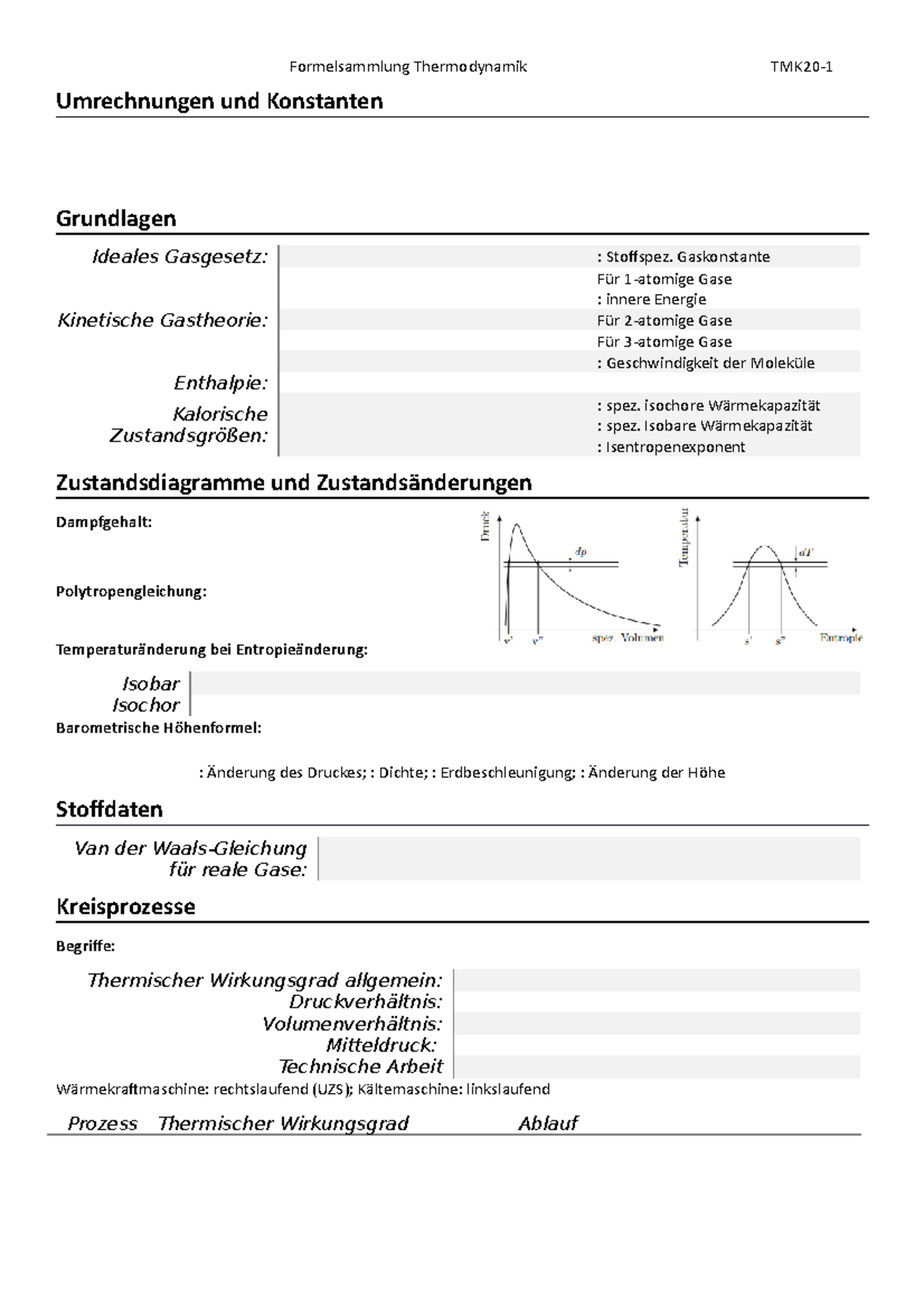 Formelsammlung Thermodynamik TMK20: zentrale Formeln und Konzepte - Studocu