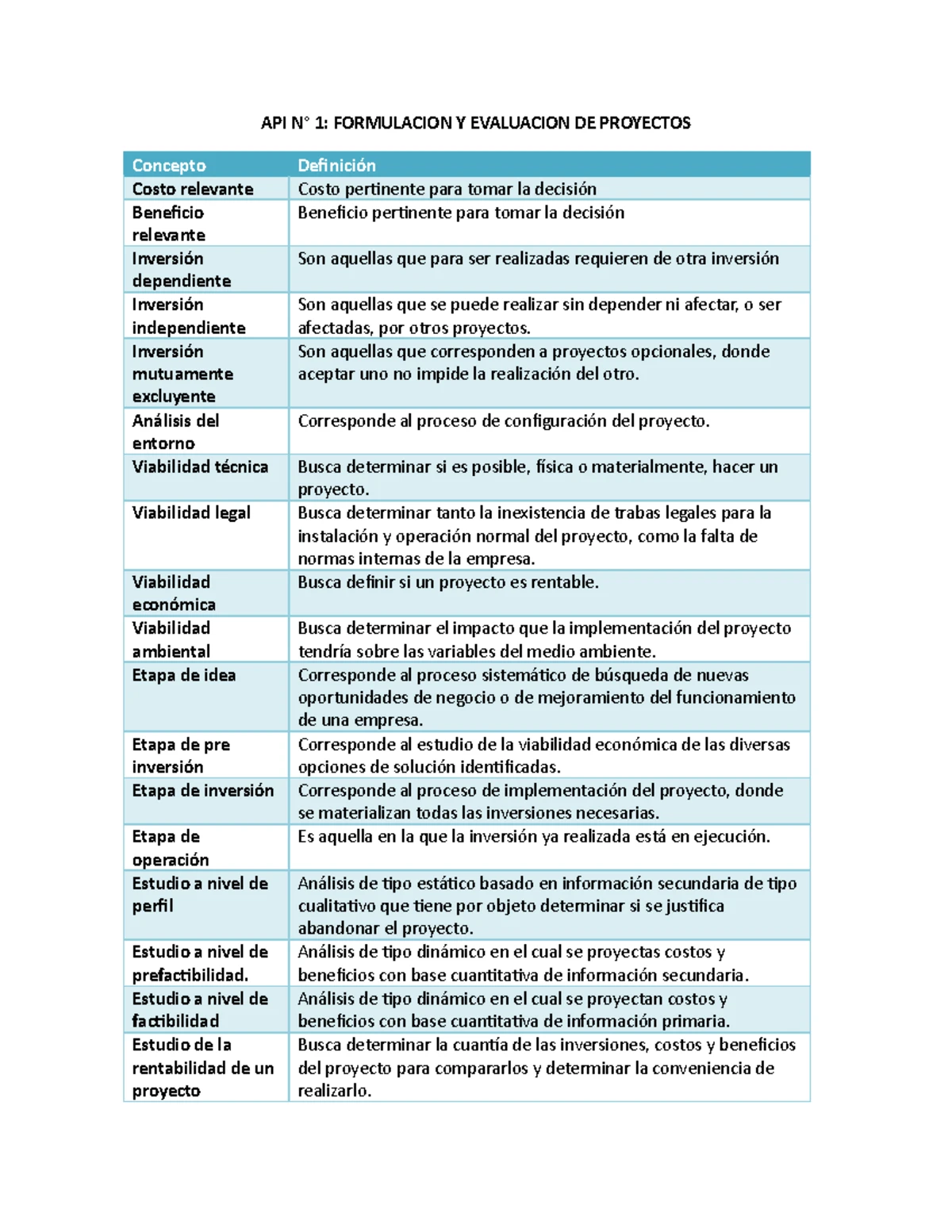 TP3: Formulación y Evaluación de Proyectos - Inversión y Análisis - Studocu