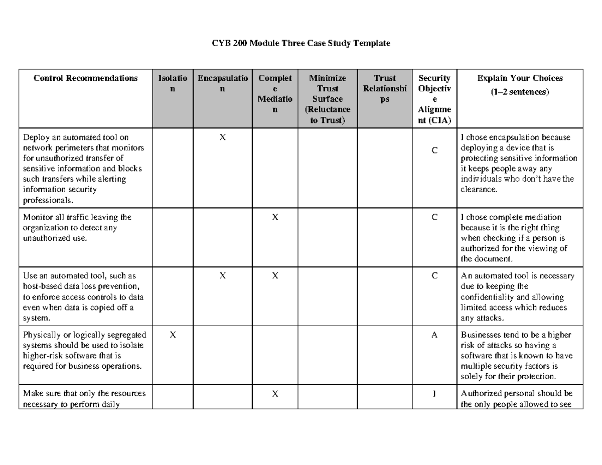 CYB-200 3-3 Activity- Privacy Protection Case Study - CYB 200 Module Three Case Study Template ...