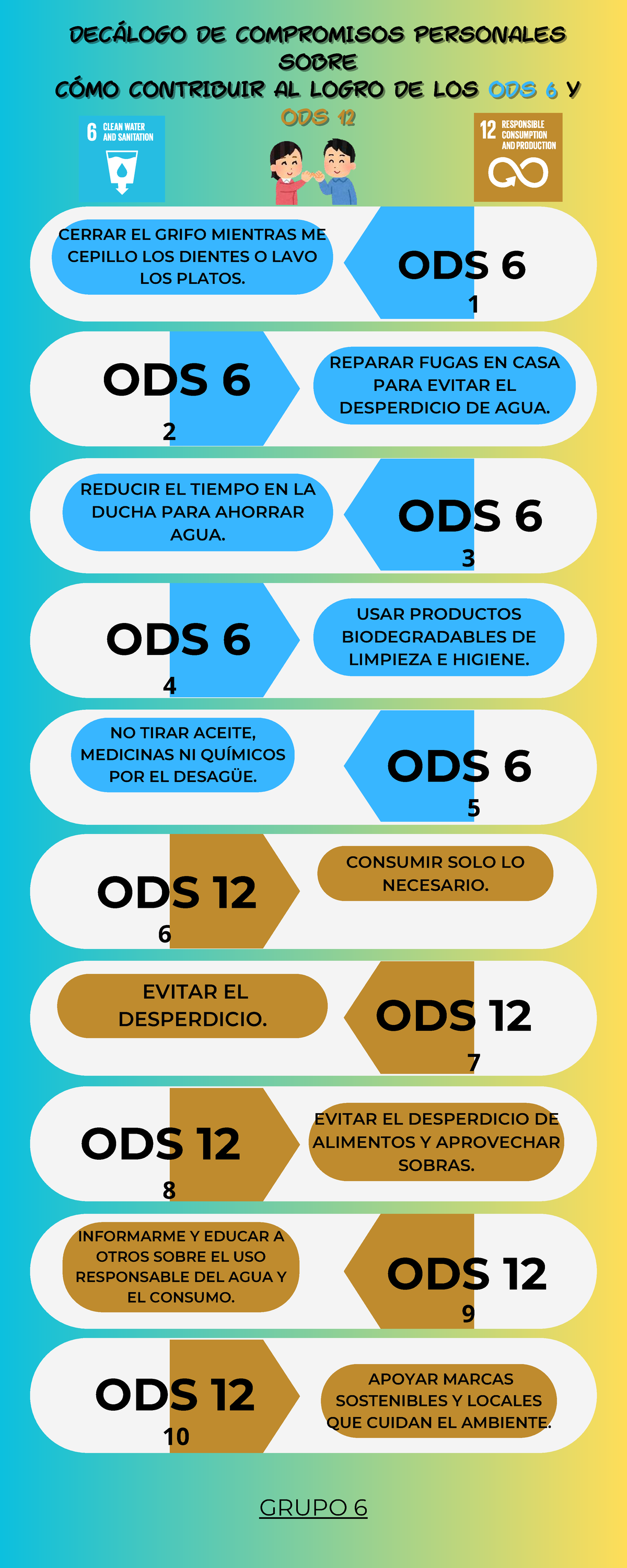 Decálogo de Acciones Sostenibles para ODS 6 y ODS 12 - Studocu