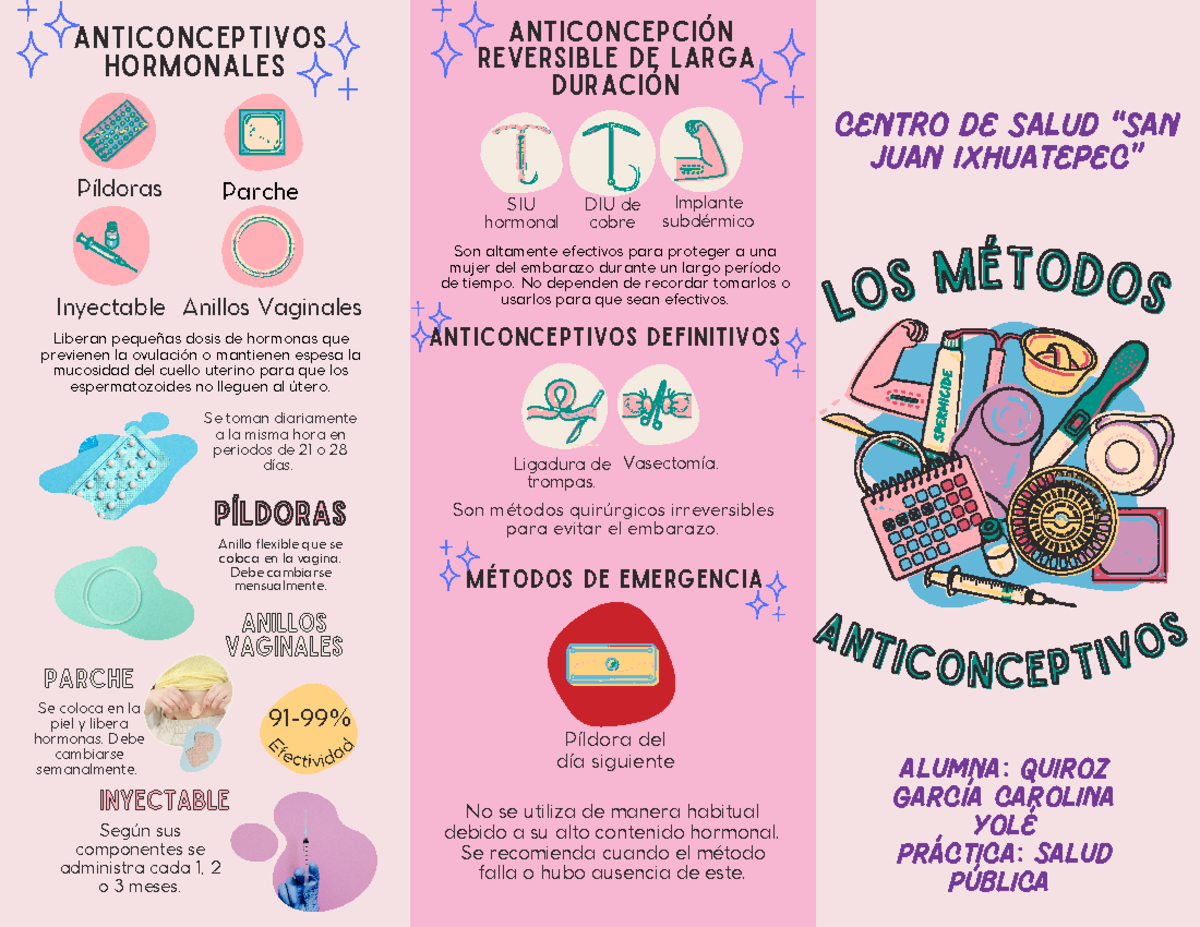 Salud Sexual: Tríptico de Métodos Anticonceptivos - Práctica Salud Pública - Studocu