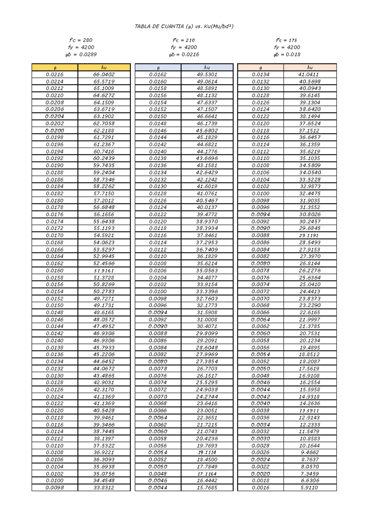 Tabla de Cuantía vs. Ku: Análisis y Resultados - KU - Studocu