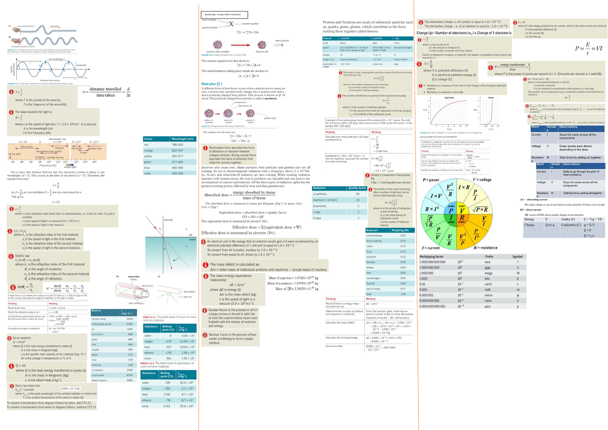 Physics Exam Reference Sheet: Radioisotopes and Radiation Concepts ...