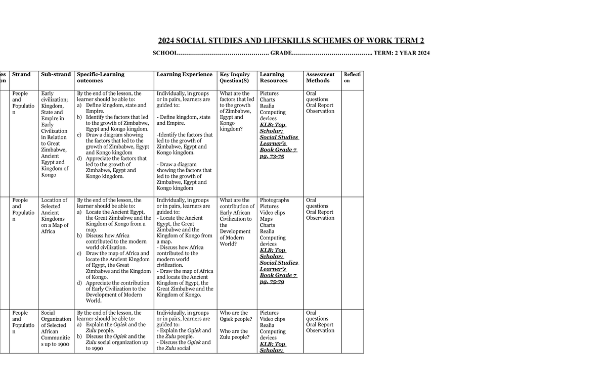 Grade 7 Social Studies Schemes of Work Term 2 (2024) - Studocu