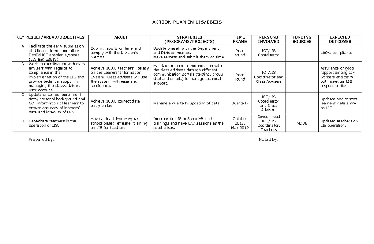 LIS-EBEIS Action Plan for Career Guidance Program Implementation - Studocu