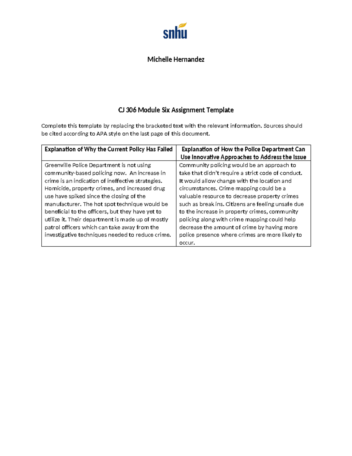 CJ 306 Module Six Assignment: Strategies for Effective Policing - Studocu