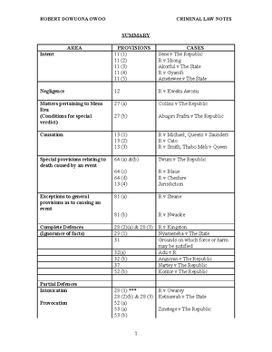 Annotated ACT 29 - Ghana Laws CRIMINAL OFFENCES ACT 1960 (ACT 29 ...