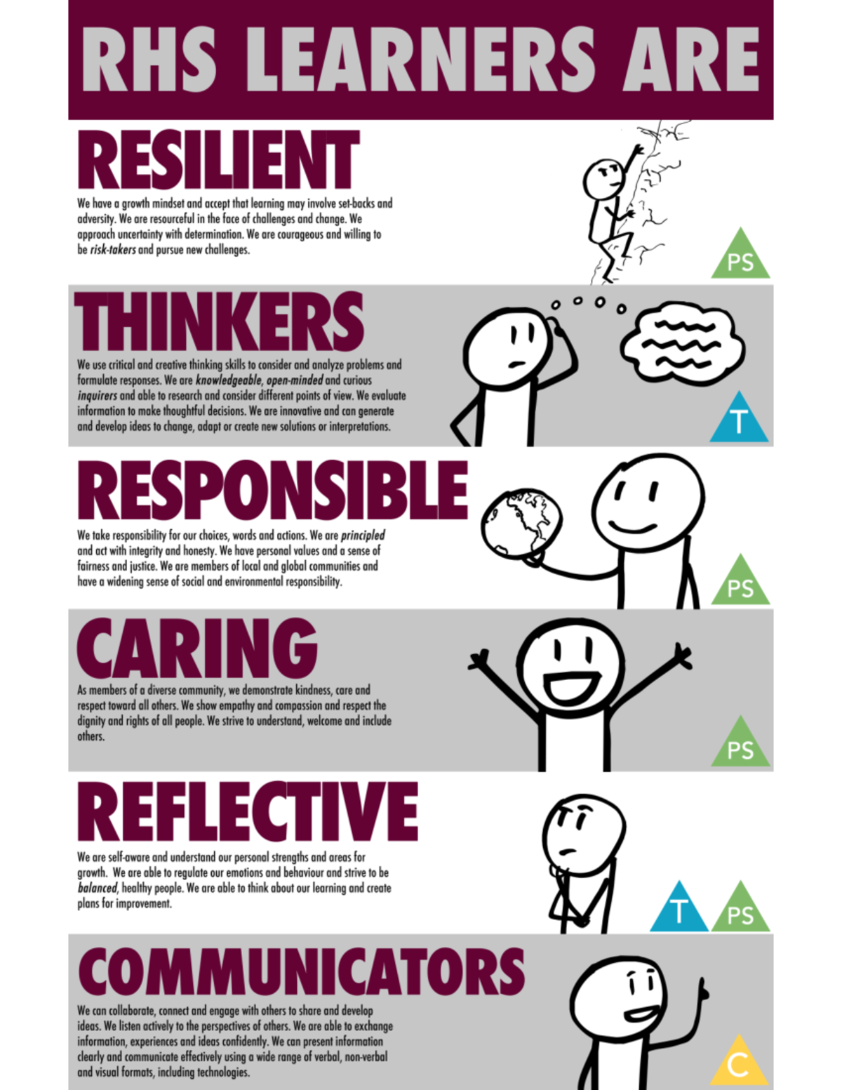 RHS Learner Profile: Growth Mindset & Key Attributes (Mar 2020) - Studocu