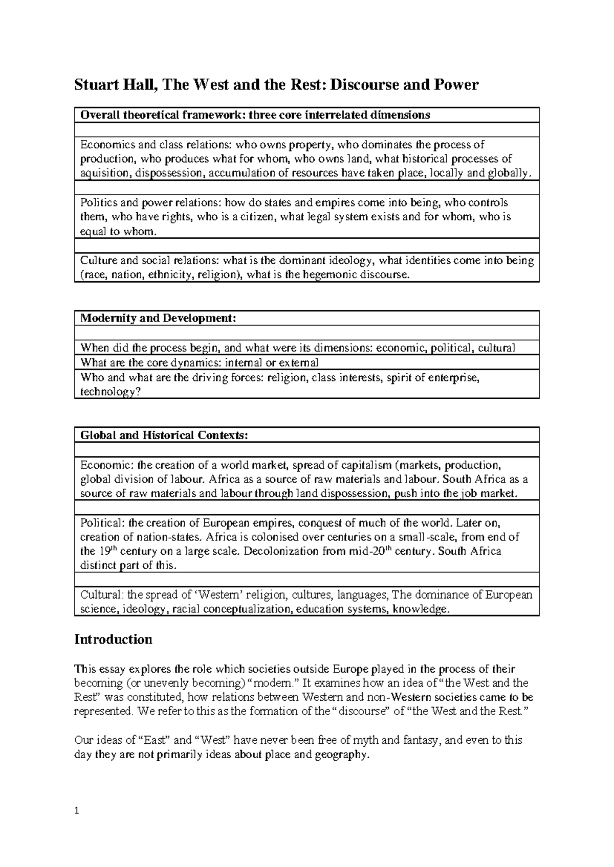 Hall West and Rest summary - Stuart Hall, The West and the Rest ...