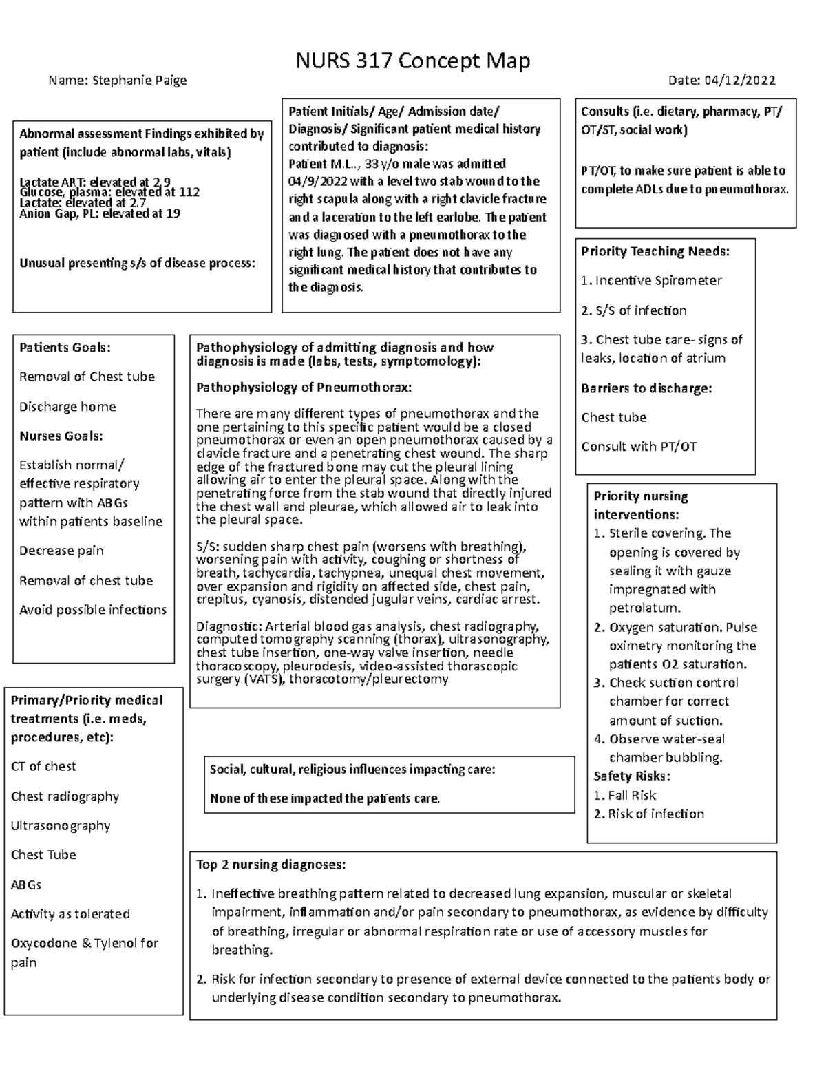 Concept Map 3 - NURS 317 Concept Map Name: Stephanie Paige Date: 04/12 ...