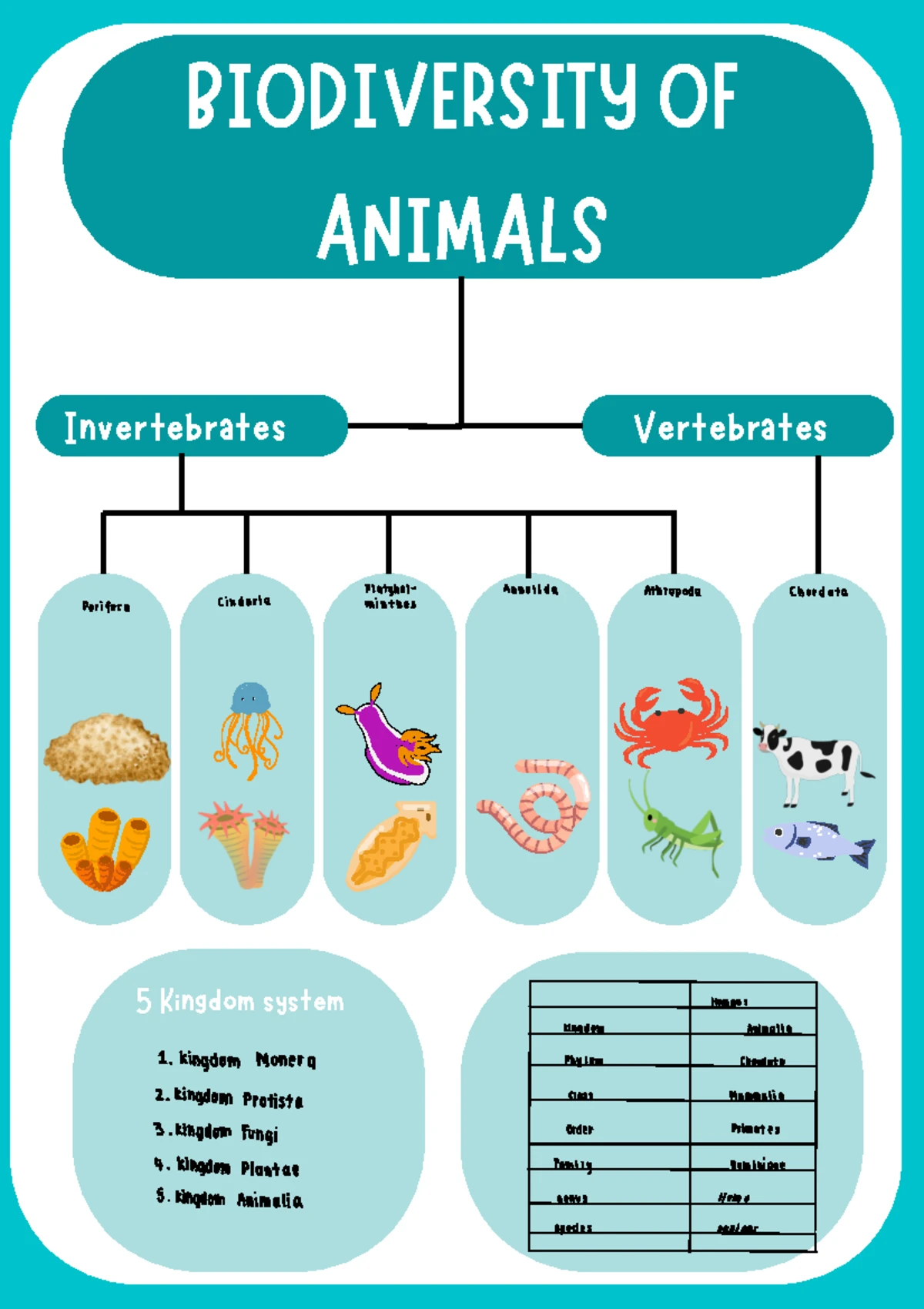 LFSC Gr11 June Exam 2023 - Question Paper and Instructions - Studocu