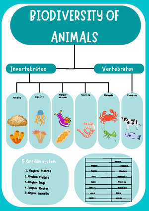 Gr 11 Life Sciences IEB 3 in 1 Extracts - 11 ####### GRADE ####### IEB ...