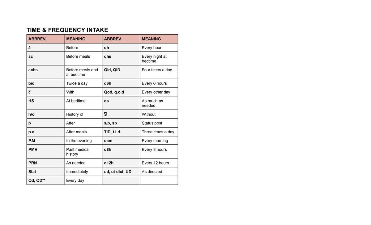 DRUG Administration Terminologies: Abbreviations and Meanings Guide ...