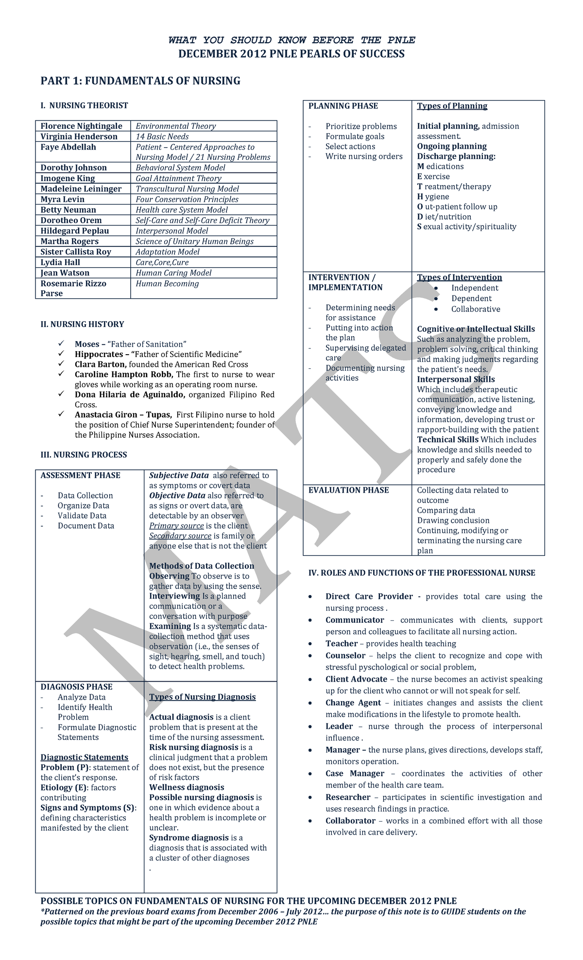 PNLE December 2012: Key Nursing Concepts & Theorists for Success - Studocu
