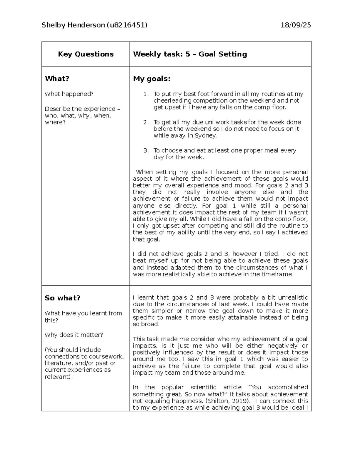 PSYC1005 Weekly Task 5: Personal Goal Setting Reflections - Studocu