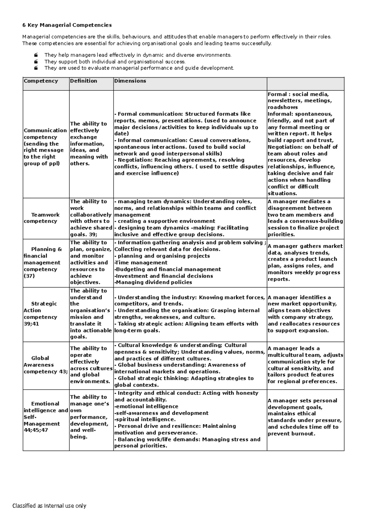 Key Managerial Competencies Overview - General Management 2025 - Studocu