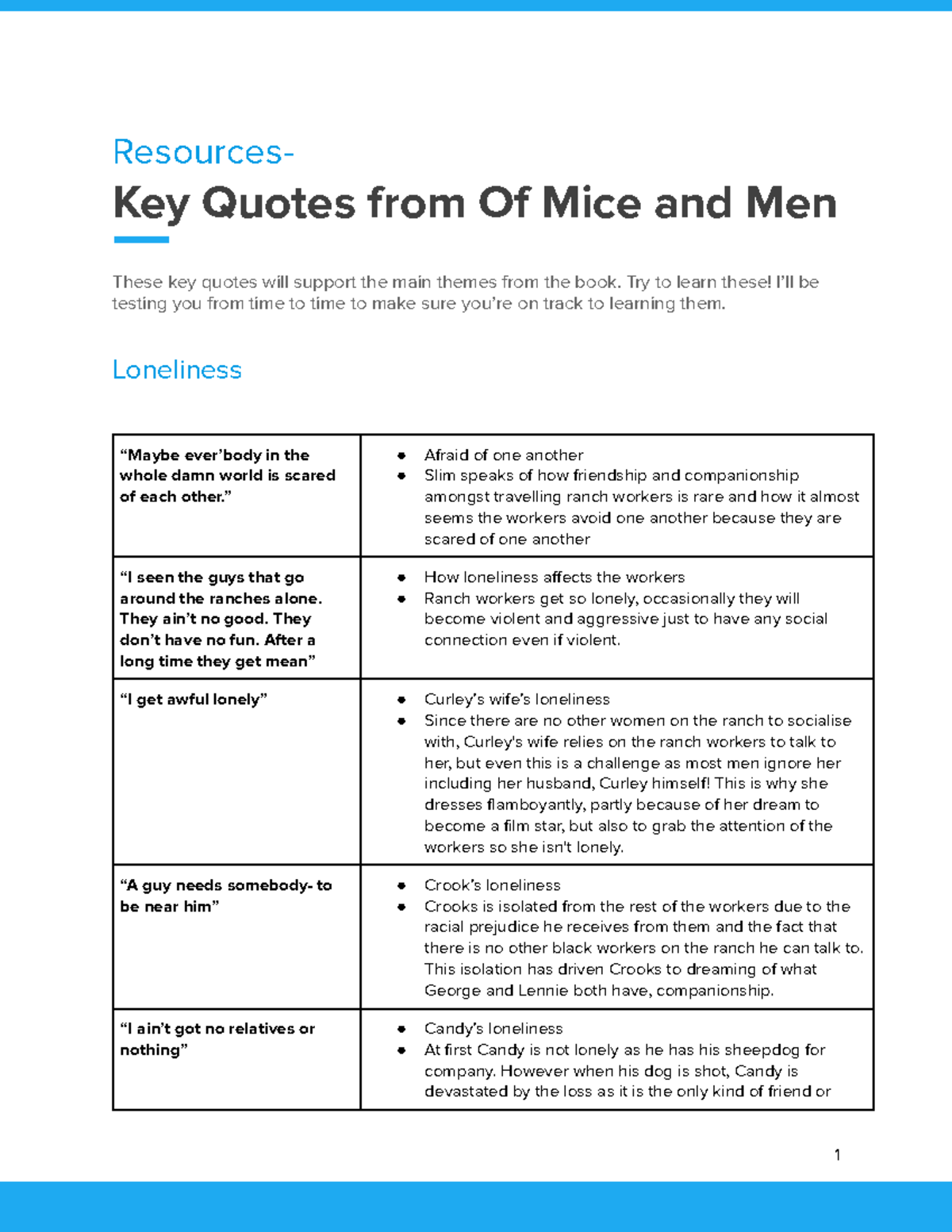 Famous Quotes From Of Mice And Men