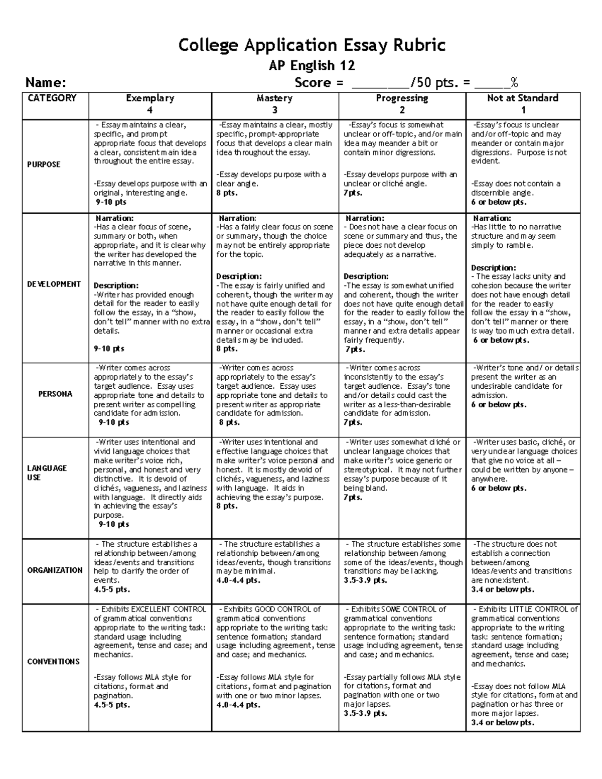 AP English 12 College Application Essay Grading Rubric - Studocu