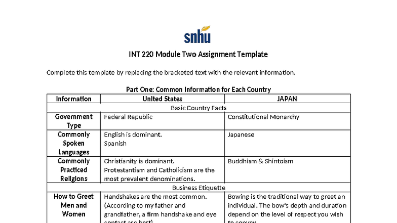 INT 220 Module Two Assignment - Business Culture Comparison: Japan ...