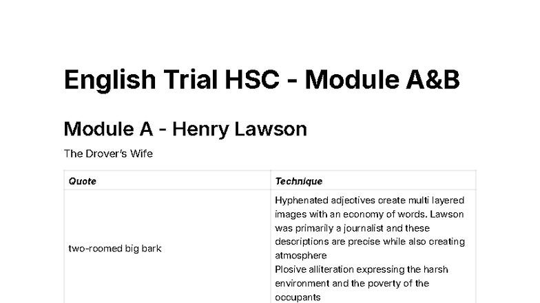 English Trial HSC - Module A & B Analysis of Henry Lawson and Robert ...