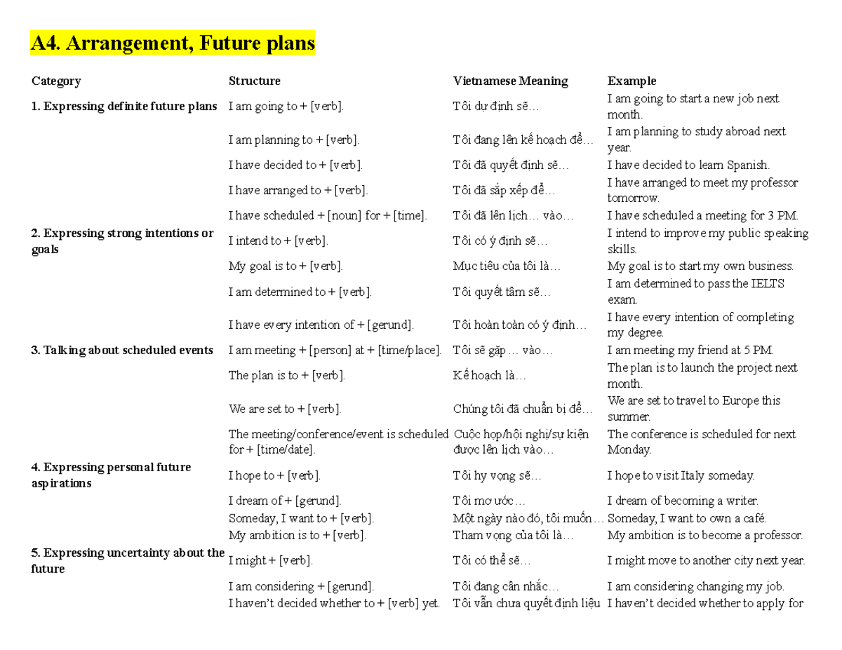 A4-Arrangement - nothing - A4. Arrangement, Future plans Category ...