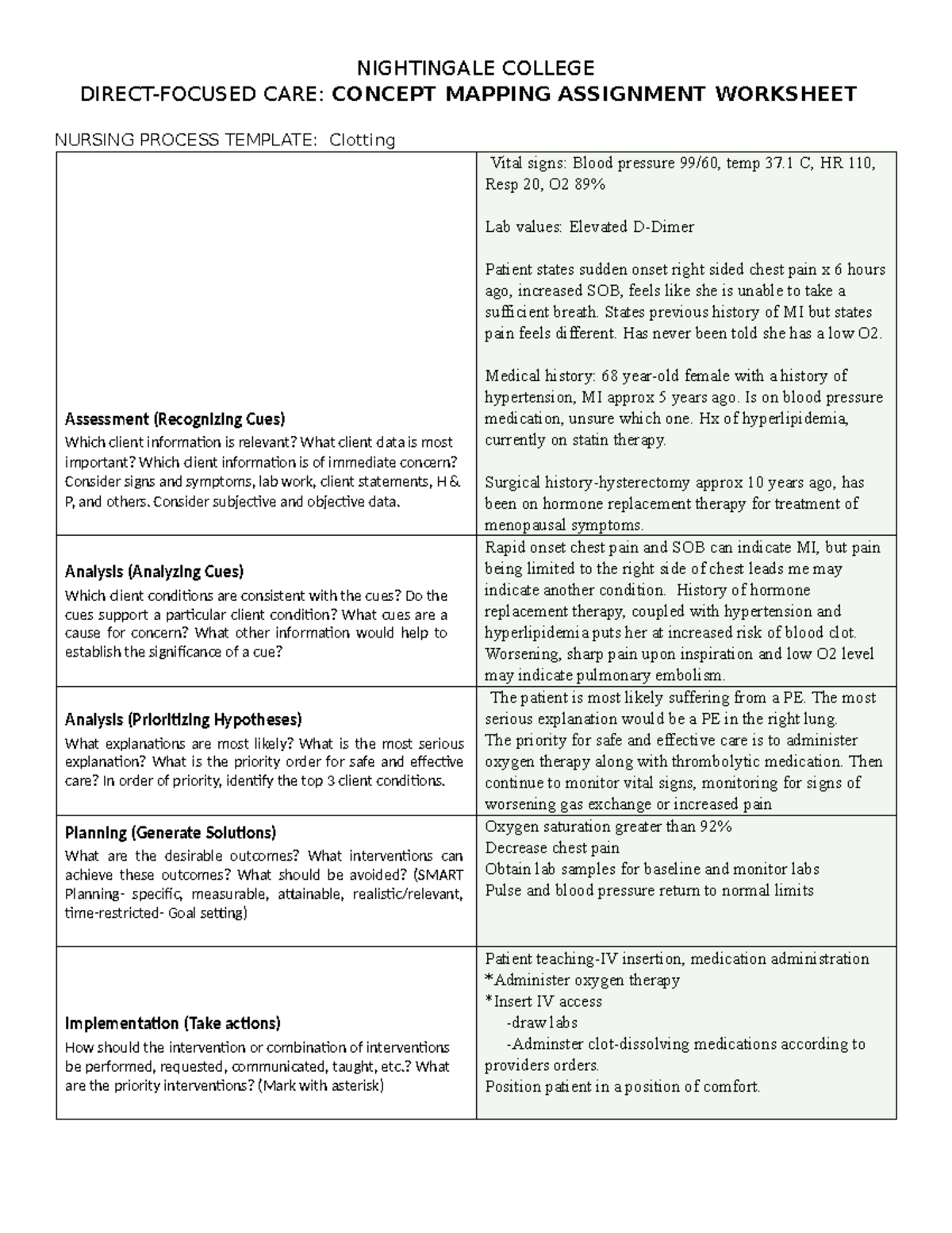 Concept Map: Clotting and Pulmonary Embolism - Nursing Process Analysis ...