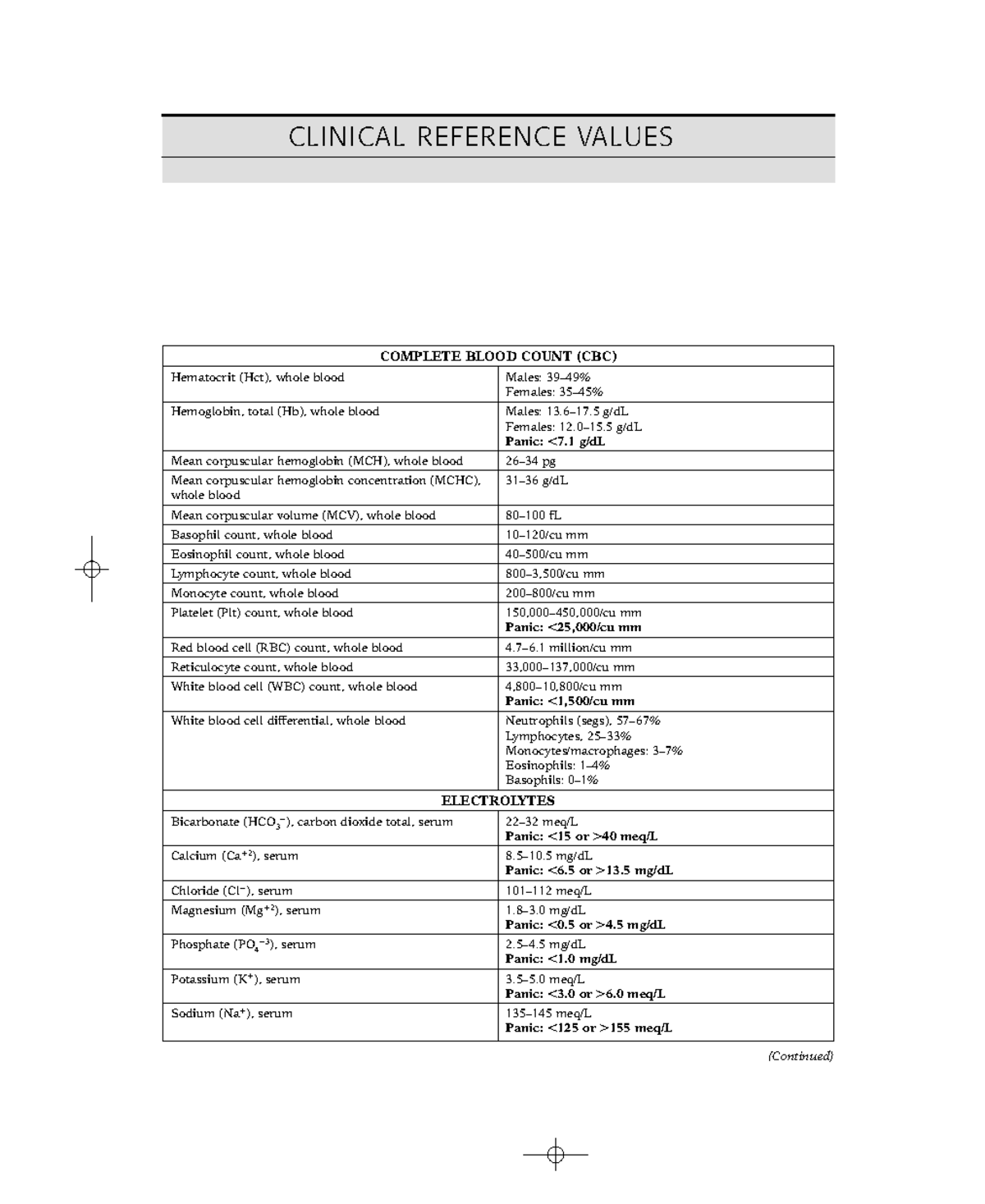 Clinical Reference Lab Values: Complete Blood Count (CBC) & More - Studocu