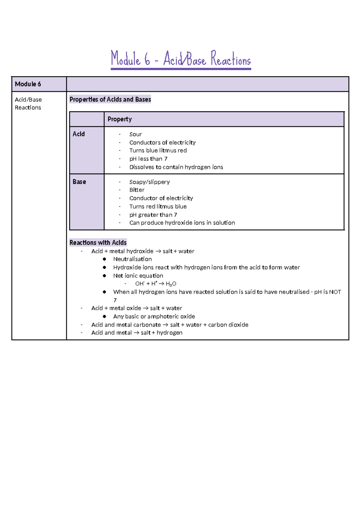 Module 6 - notes on mod 6 - Module 6 - Acid/Base Reactions Module 6 ...