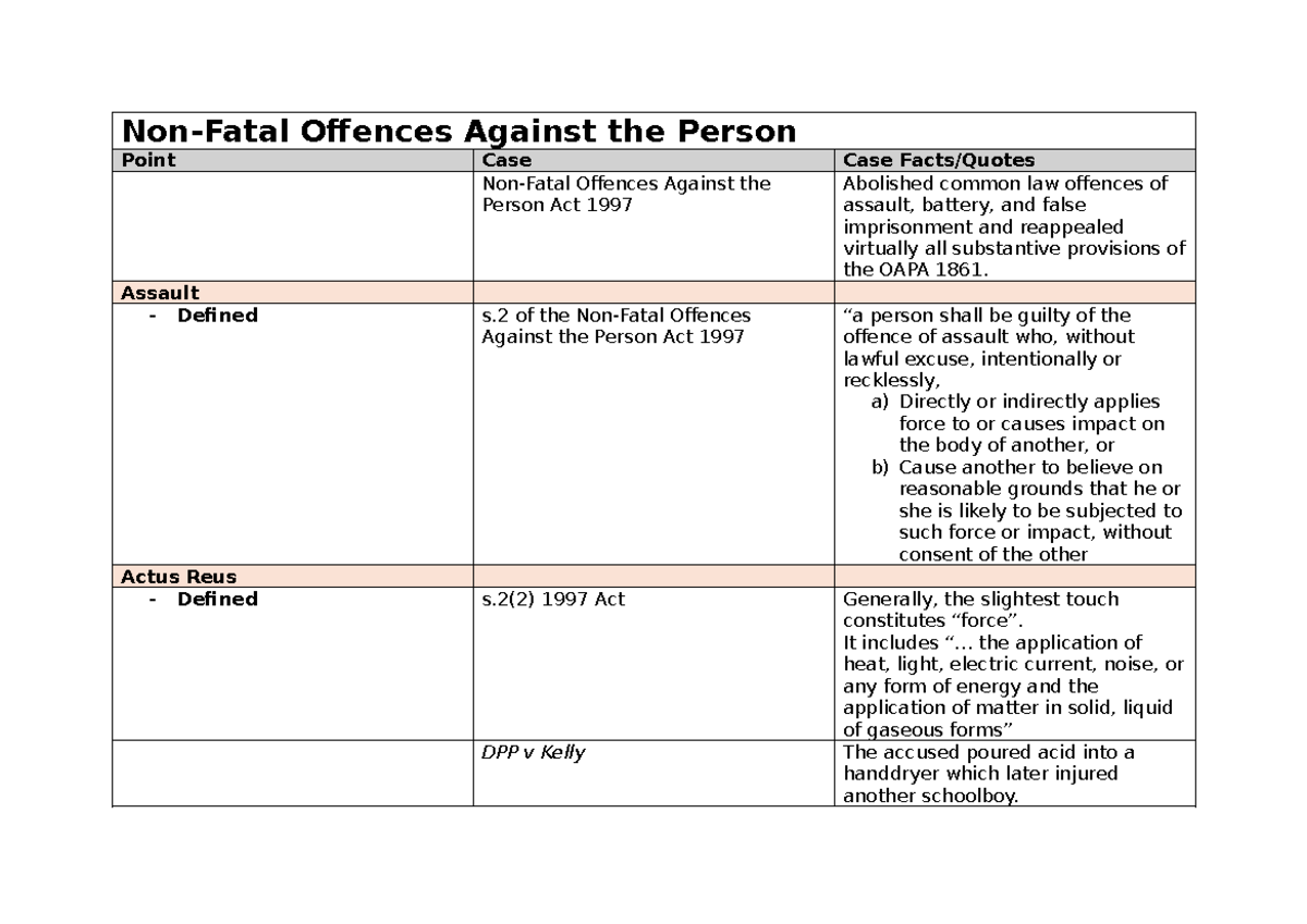 Non-Fatal Offences Against the Person: Assault & Actus Reus Explained ...