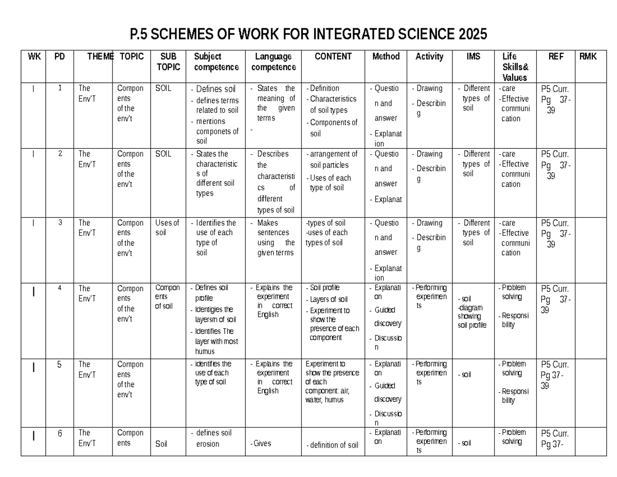 P5 Science Schemes of Work: Integrated Science Term II 2025 - Studocu