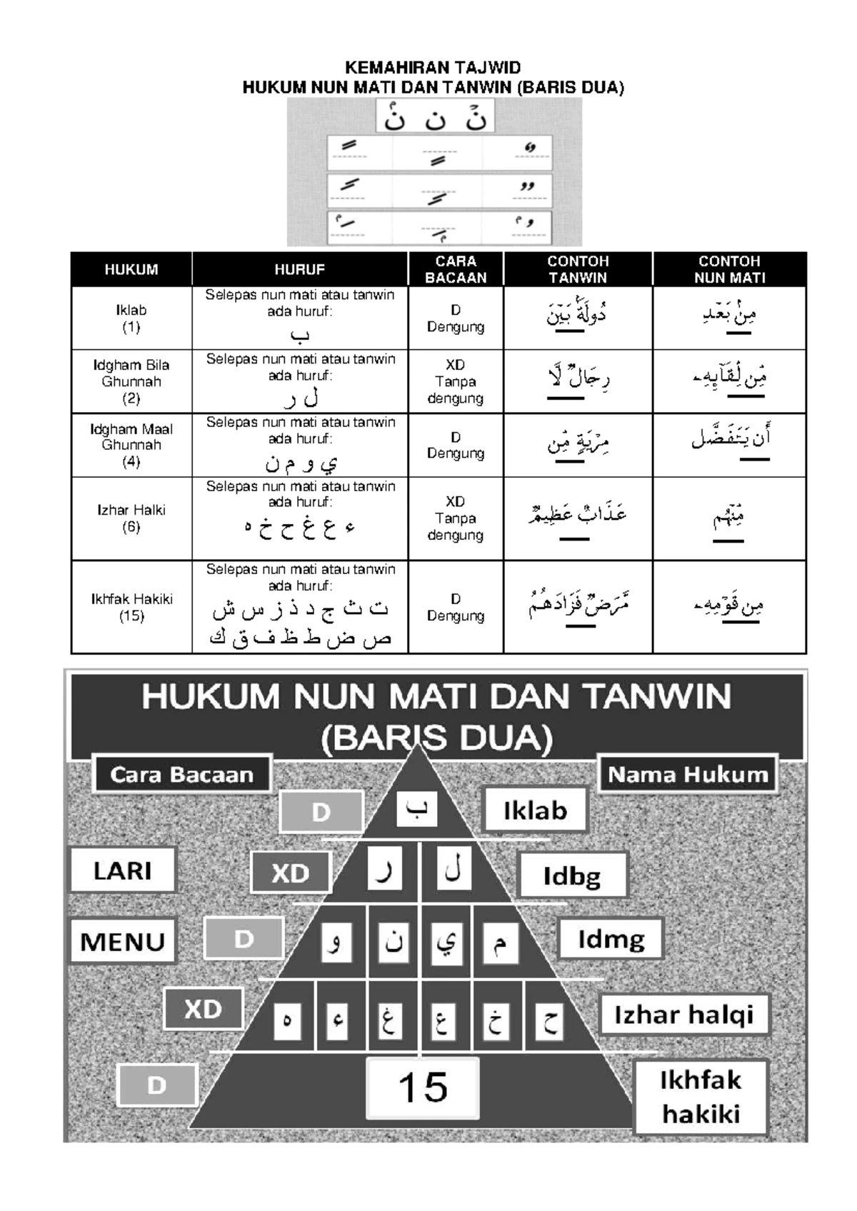 Pendidikan Islam F5 - NOTA PAI TINGKATAN 5 - SMK ST MARK BUTTERWORTH ...
