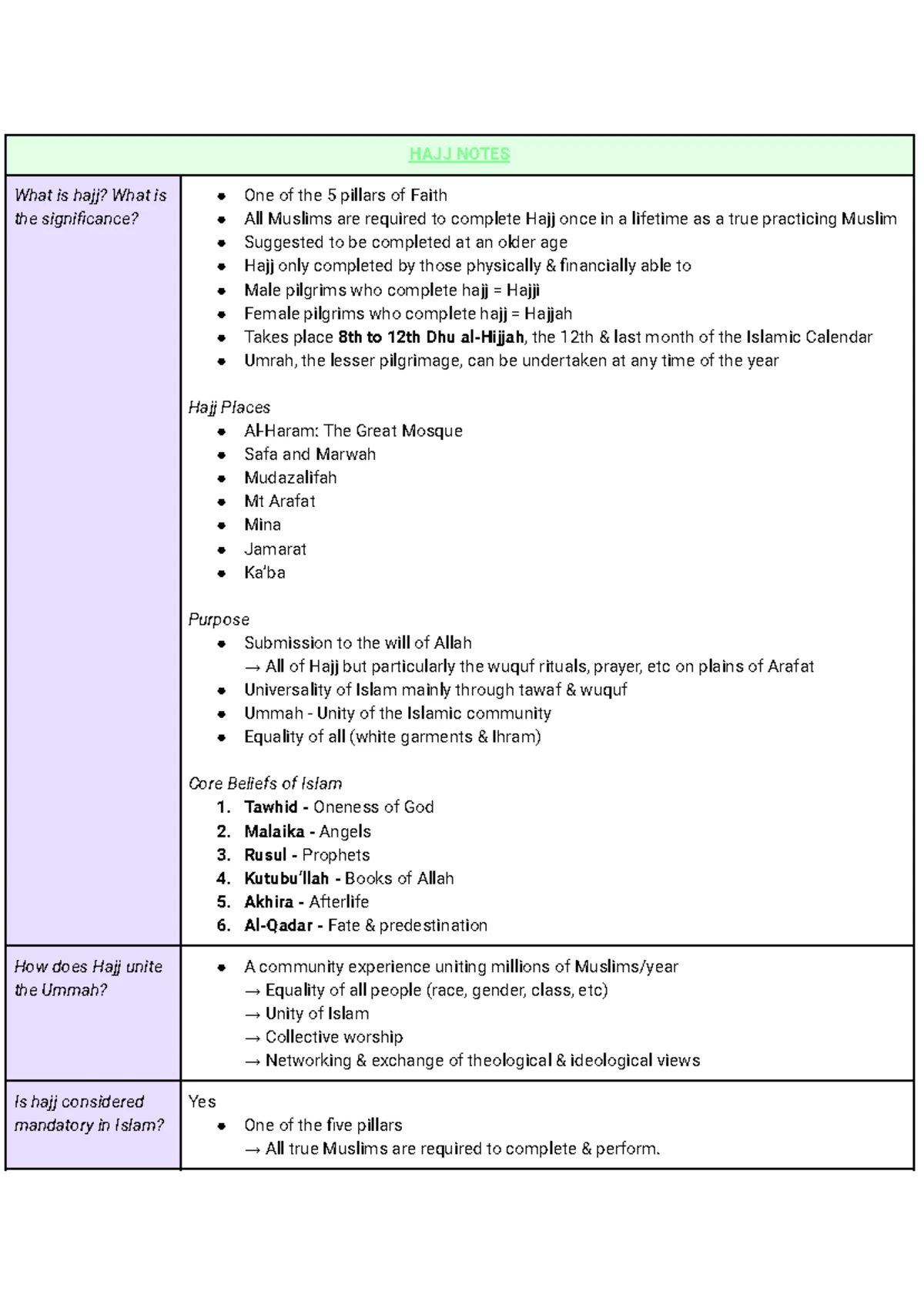 HSC Religion Notes: Understanding the Significance of Hajj - Studocu