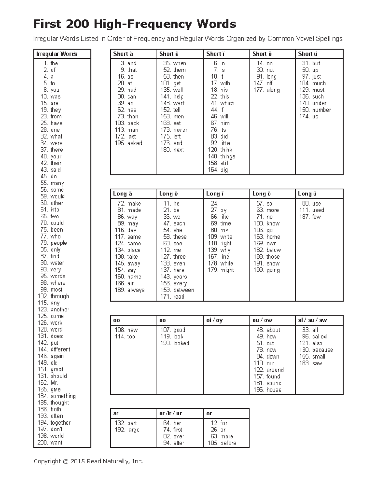200 High-Frequency Words: Irregular & Regular Word Lists - Studocu