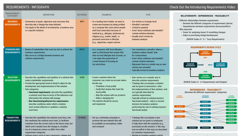 Business Requirements Infographic: Understanding Requirement Categories ...