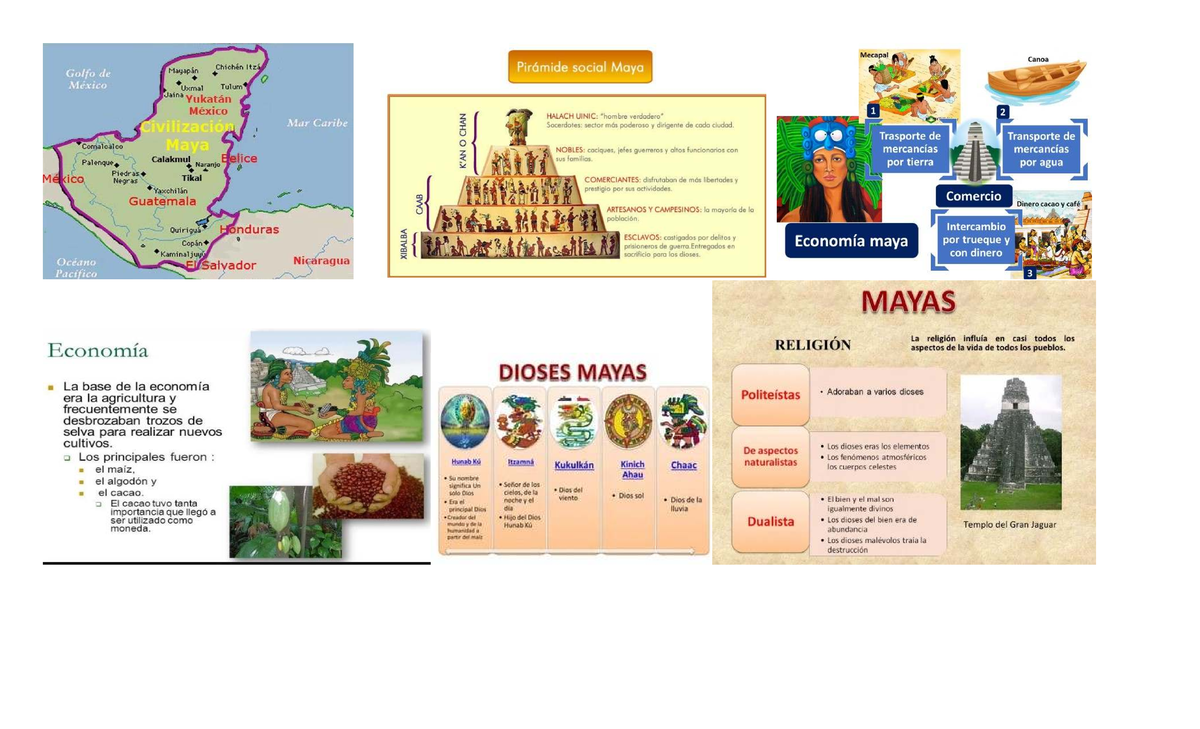 Maya Civilization: Social Structure and Economy Overview - Studocu