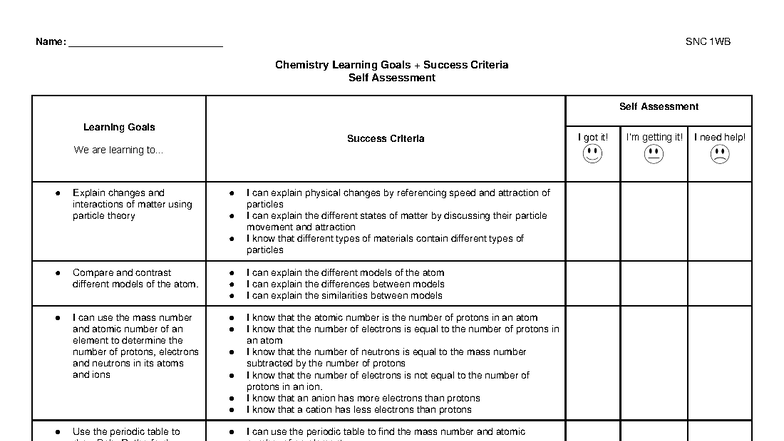 SNC 1WB Chemistry Unit: Learning Goals & Success Criteria Overview ...