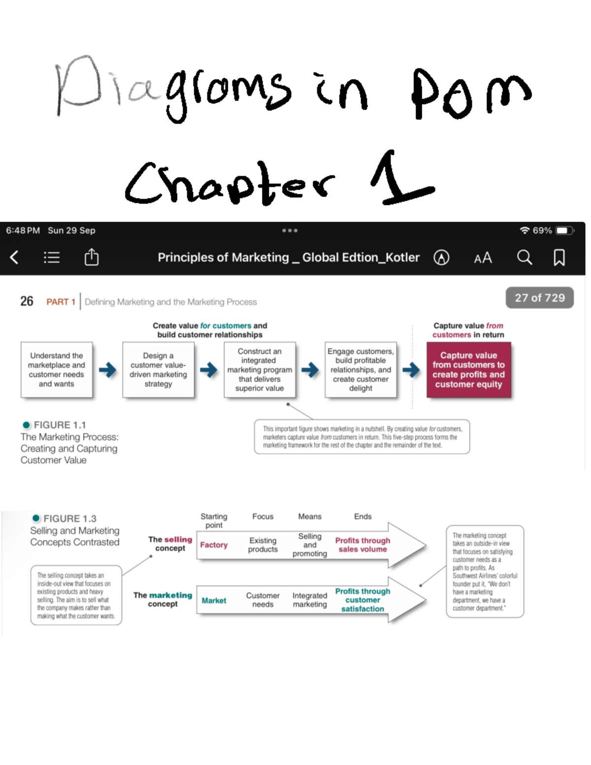 Diagrams Pom - Diagram for marketing - agroms in Pom Chapter 6:48 PM ...