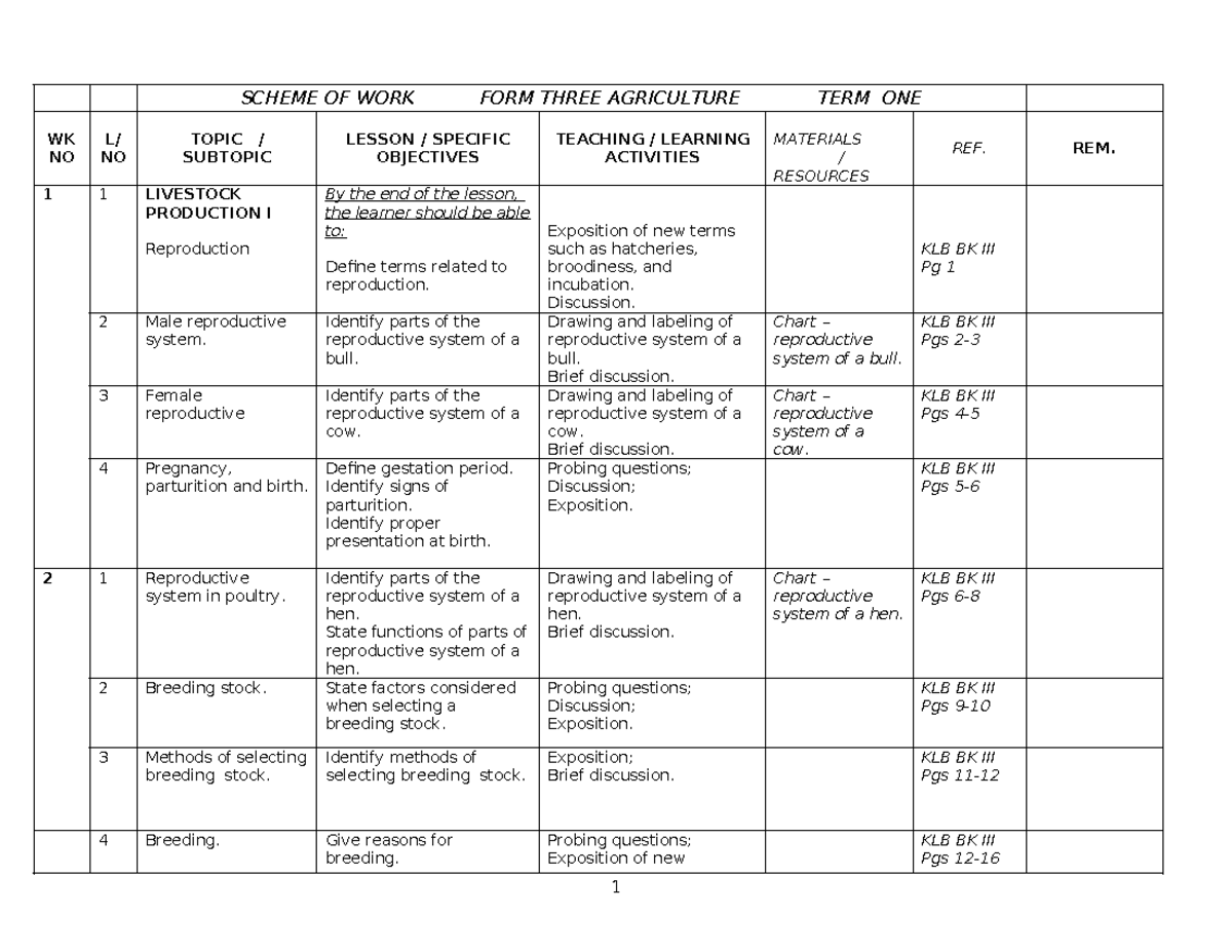Form 3 Agriculture Scheme of Work for Term 1 & 2 (KLB BK III) - Studocu