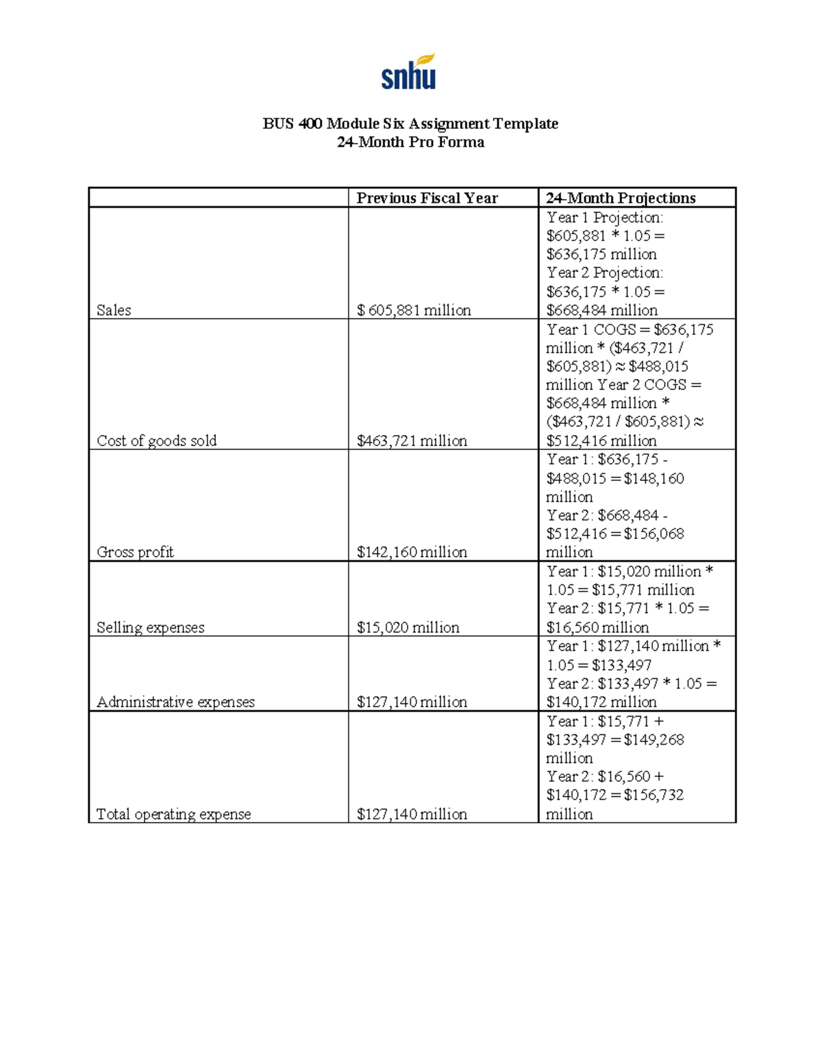 Walmart project 6 - BUS 400 Module Six Assignment Template 24-Month Pro ...