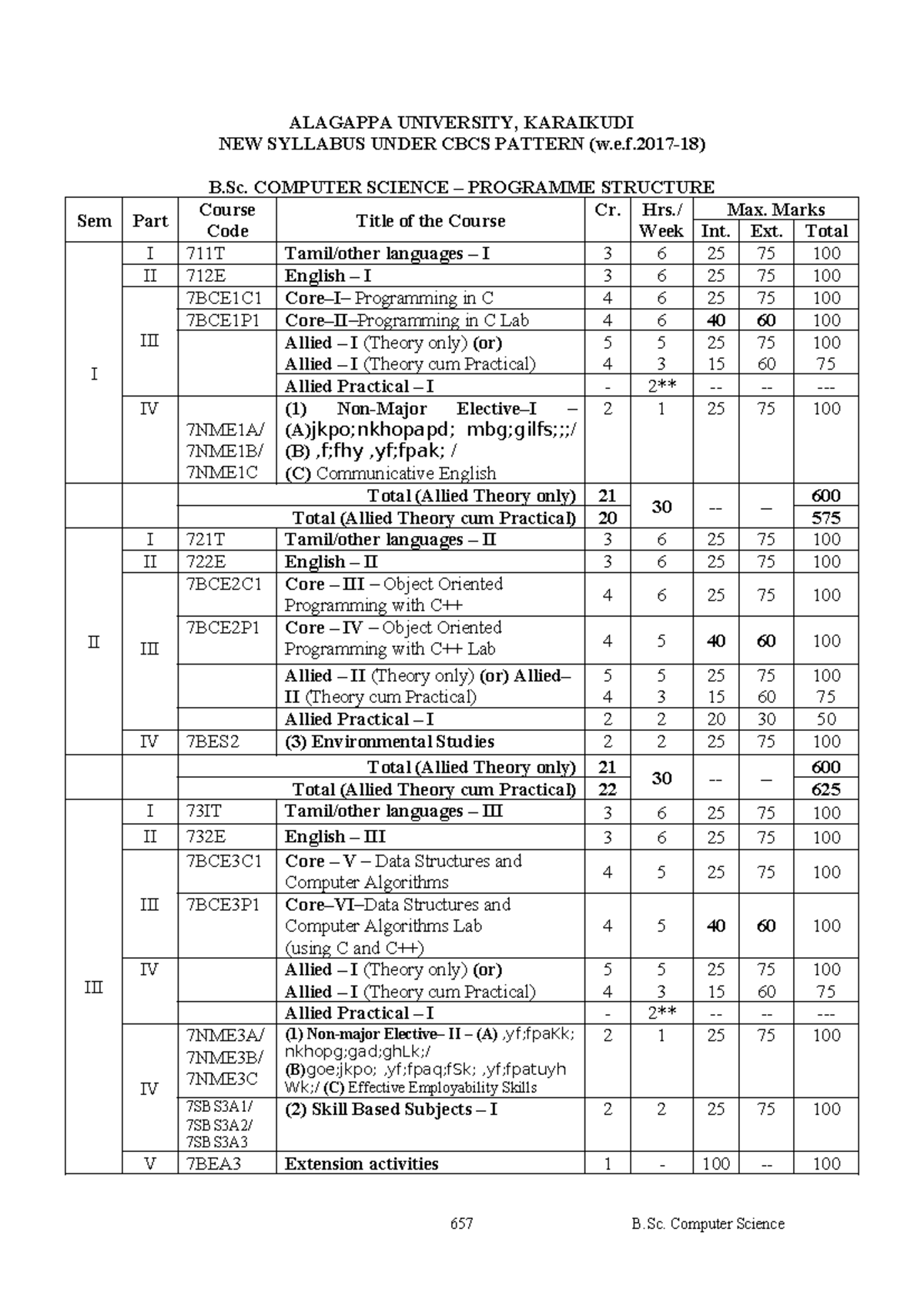 B.Sc. Computer Science Syllabus (2017-18) - Core & Allied Courses - Studocu