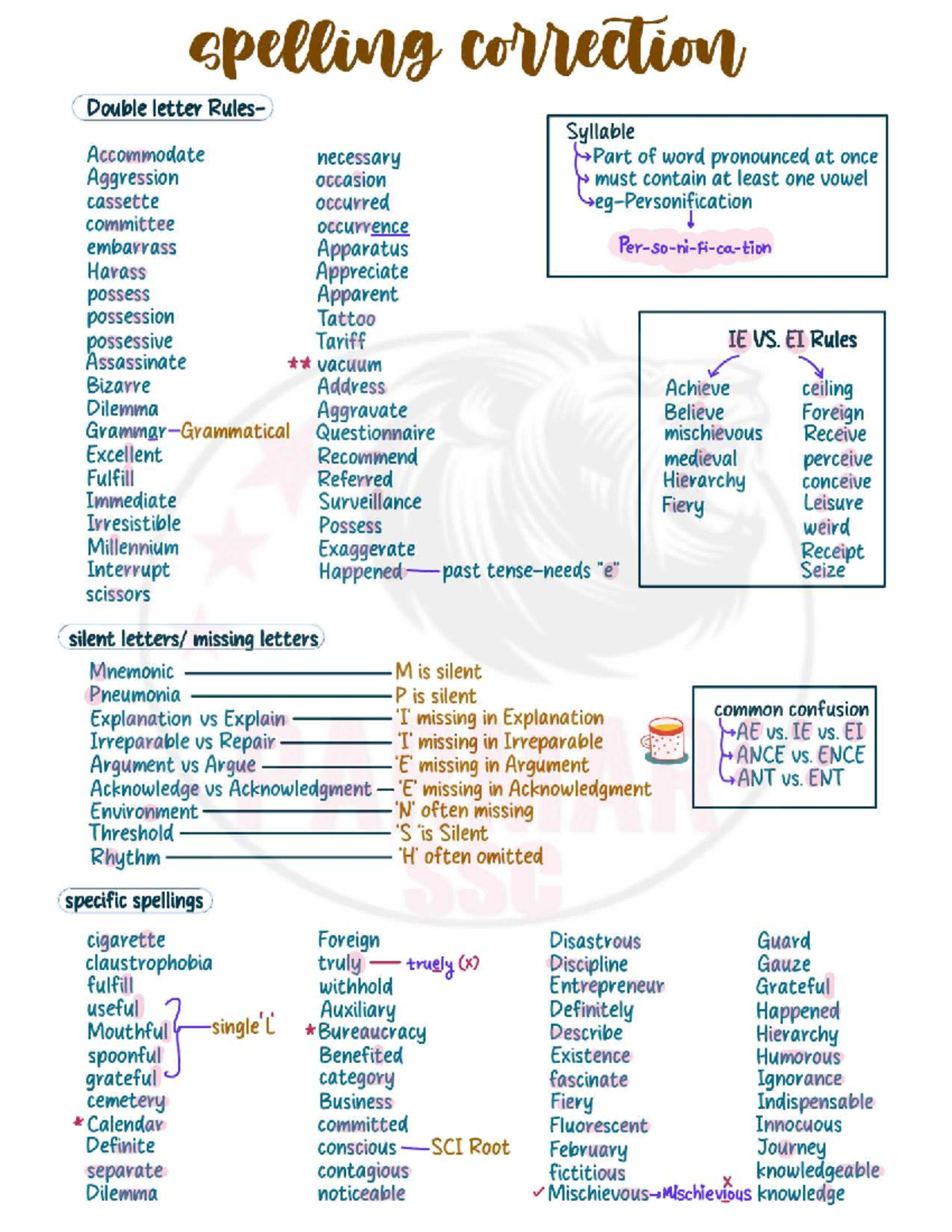 TOP Misspelled Words for SSC Exams - Final Review Notes - Studocu
