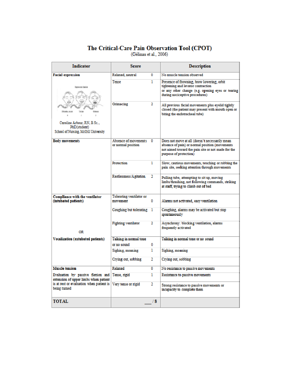 CPOT & RASS Assessment Handout – In-Class Notes - Studocu