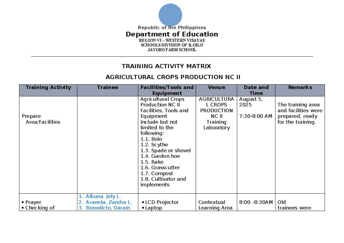 Agricultural Crops Production NC II Training Activity Matrix - Studocu