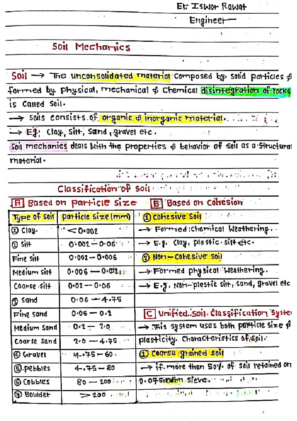 Soil Mechanics Notes (CIV 101): Understanding Soil Properties and ...