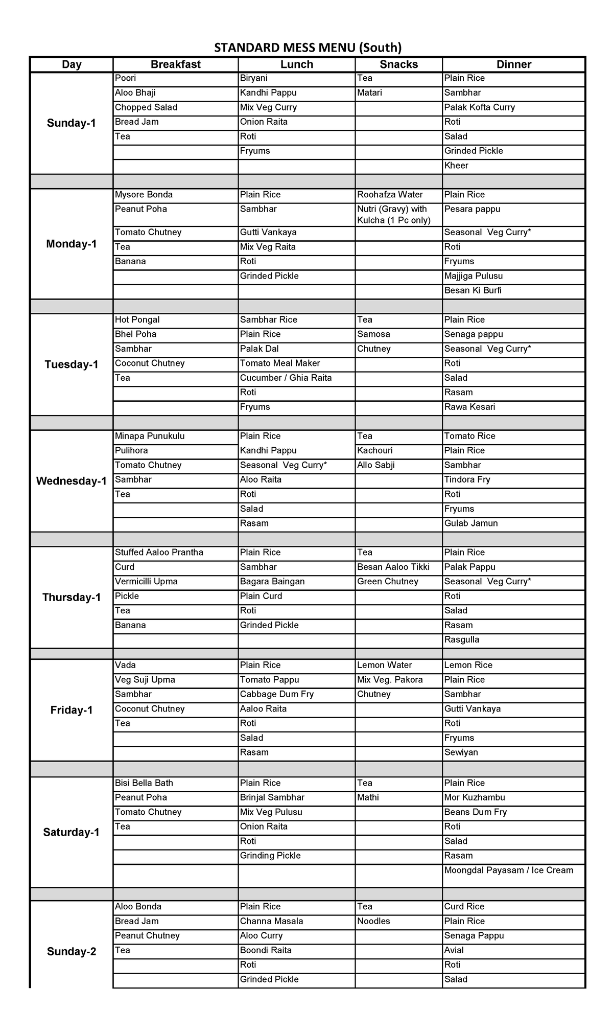 Standard South Mess Menu LPU: Weekly Meal Plan Details - Studocu