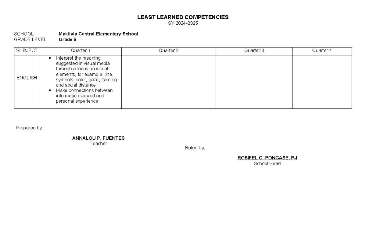 Least Learned Competencies english 6 SY 2024 2025 - LEAST LEARNED ...