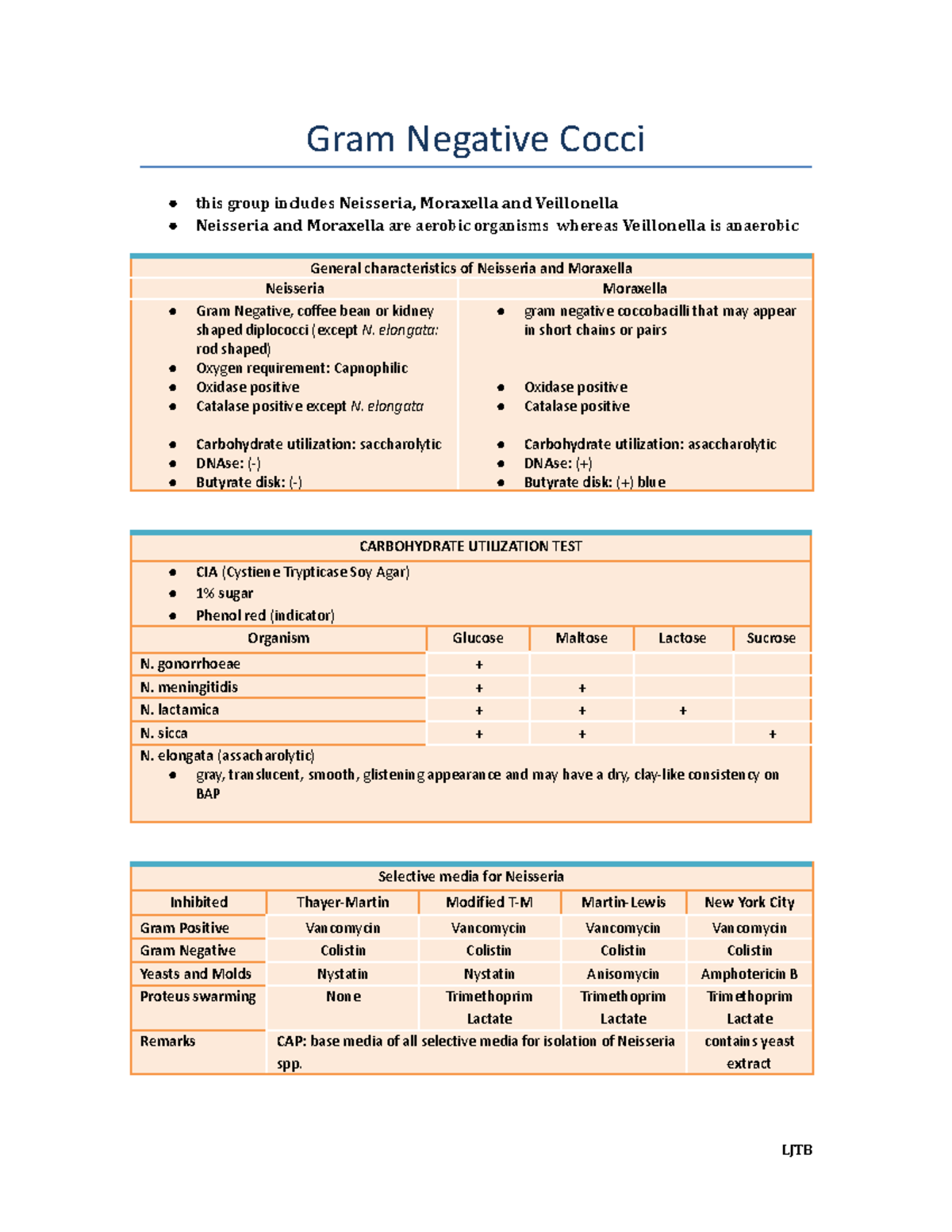 Microbiology Study: Gram Negative Cocci (Neisseria, Moraxella ...