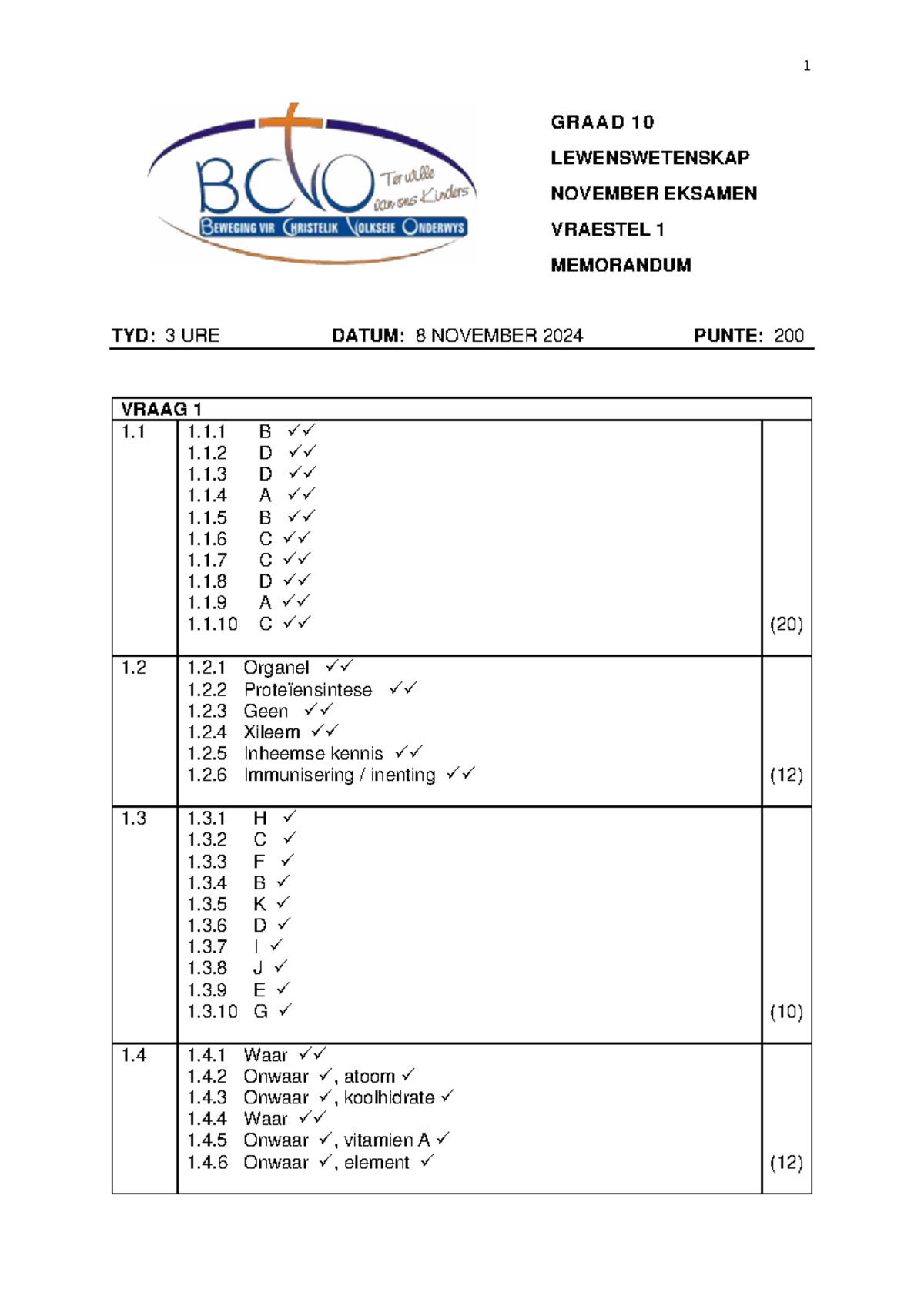 LW GRAAD 10 NOVEMBER EKSAMEN VRAESTEL 1 MEMORANDUM 2024 - Studocu