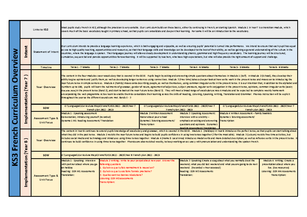 French KS3 Curriculum Overview: Year 7 & 8 Language Learning Plan - Studocu